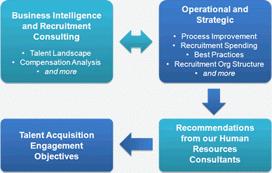 Consulting - Augmento Solutions